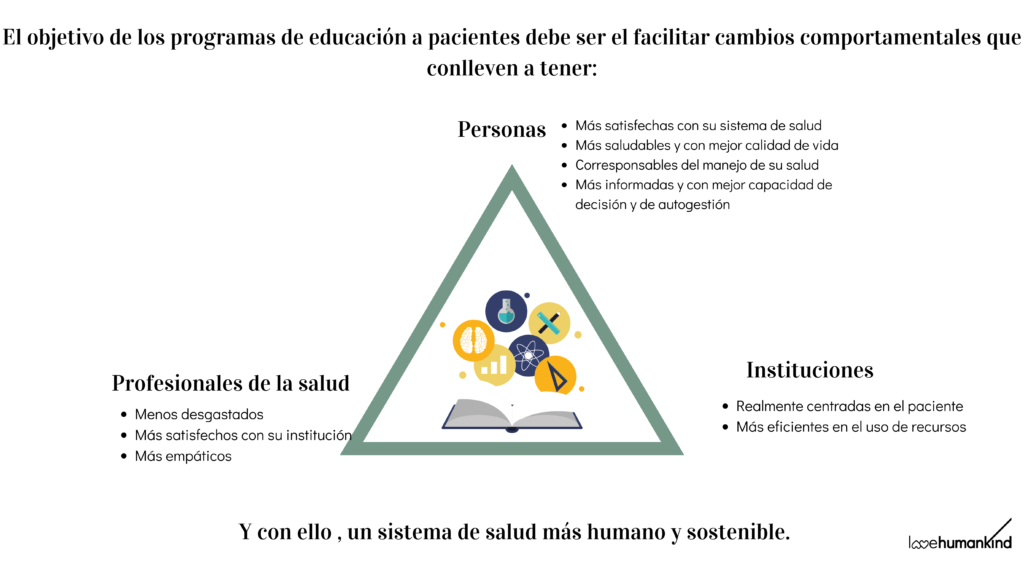 La importancia del saber- Educación a pacientes - Love Humankind