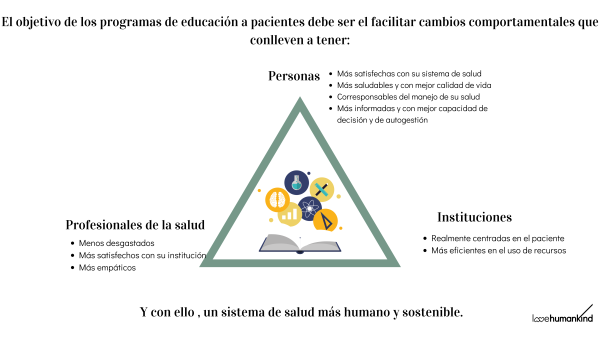La importancia del saber- Educación a pacientes - Love Humankind